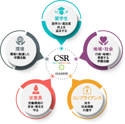 日生日本語学園のCSR活動について - 日本留学・日本語学校の日生日本語学園
